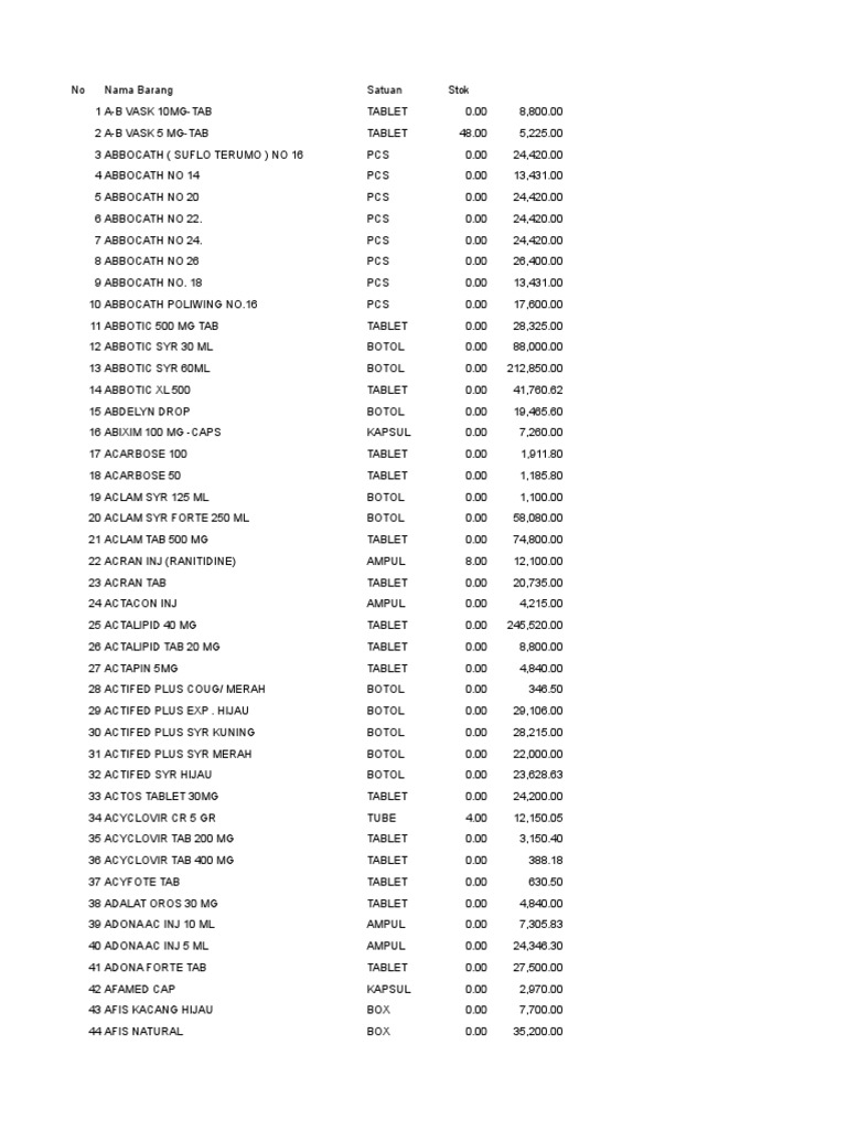 Pharmacy Inventory List | PDF | Drugs | World Health Organization