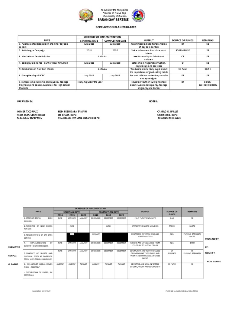 BCPC Action Plan | PDF | Social Institutions | Social Science