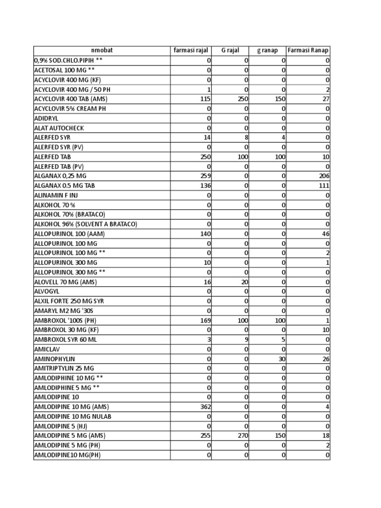 FGGGF | PDF | Pfizer | Antibiotics