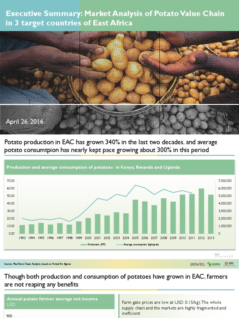 Executive Summary: Market Analysis of Potato Value Chain in 3 Target ...