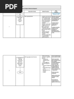 Preparation of Rpci, Rpcppe & RPCSP | PDF