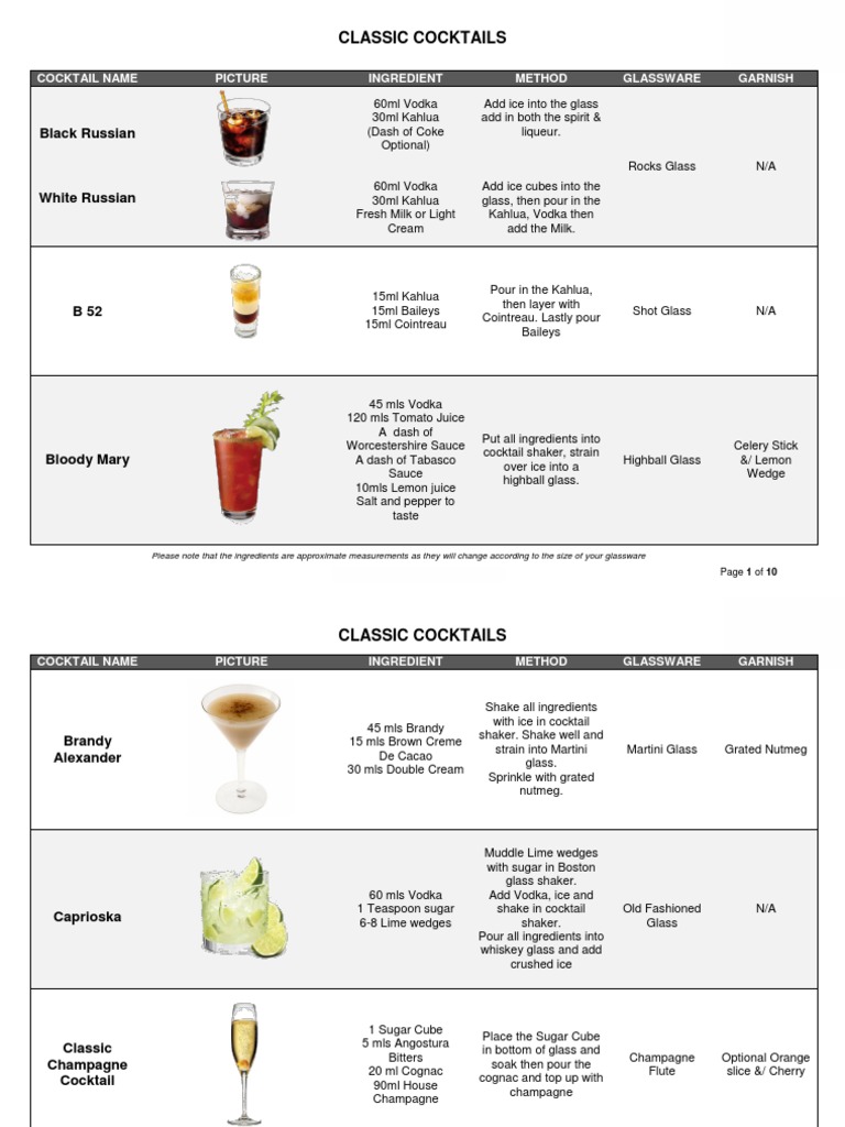 Basic Cocktails 1216 | PDF | Martini (Cocktail) | Cocktails