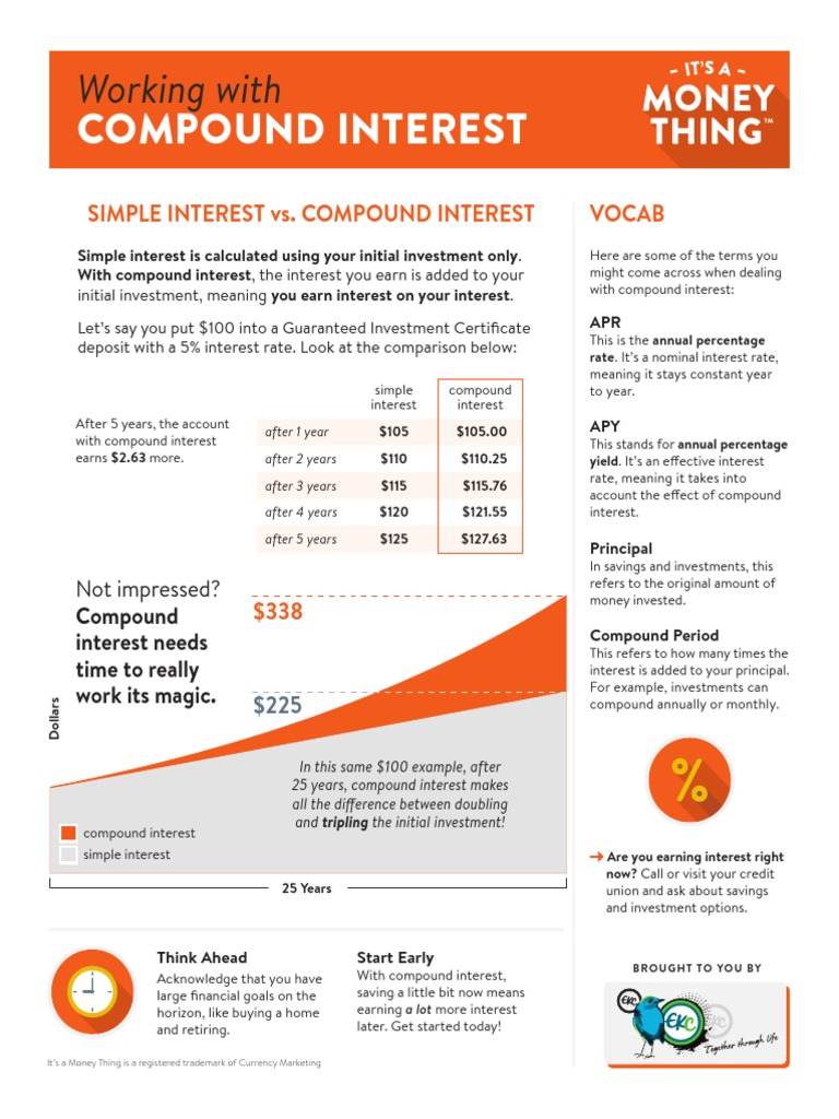 Understanding Compound Interest Basics | PDF | Compound Interest | Interest
