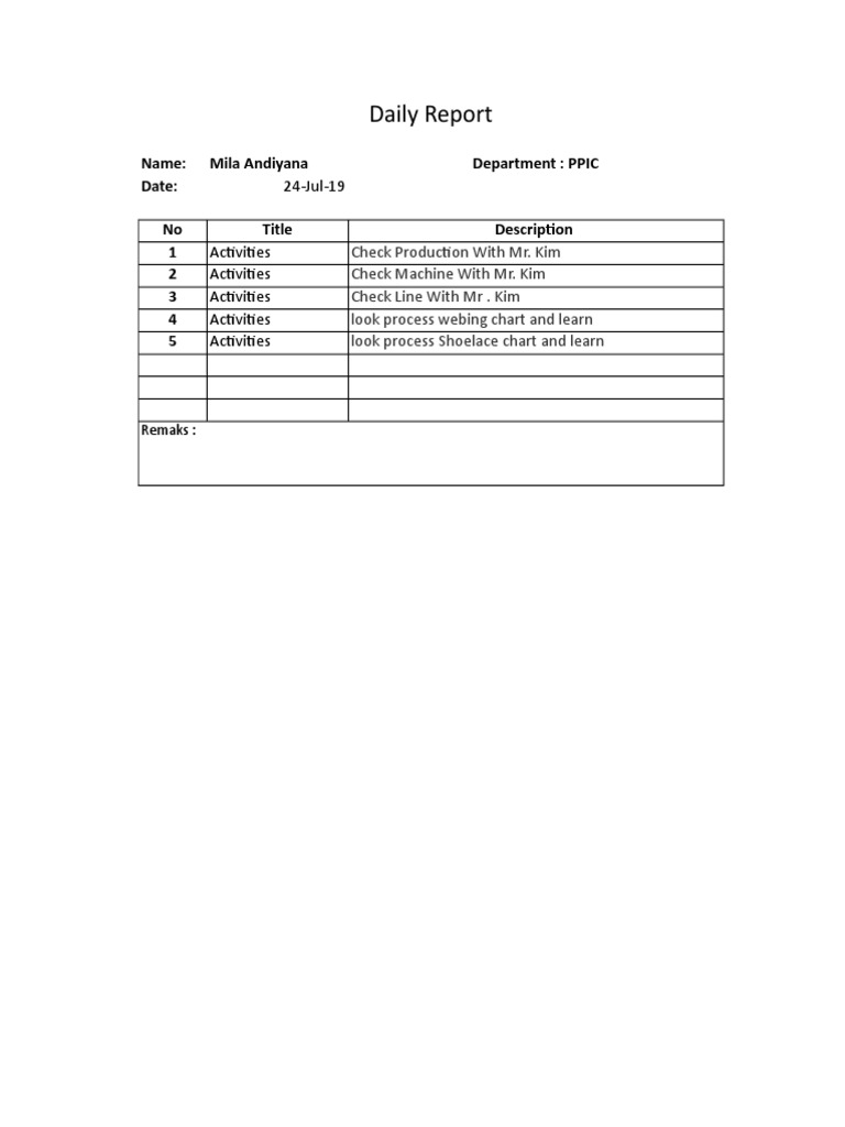 Daily Report: Name: Mila Andiyana Department: PPIC Date: No Title ...