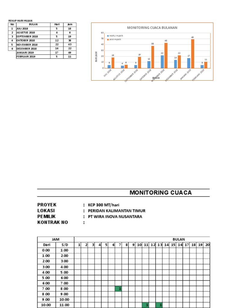 Monitoring Cuaca | PDF