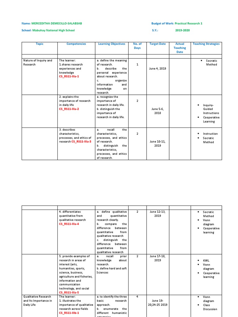 Budget of Work Template Both SHS JHS | PDF | Data | Qualitative Research