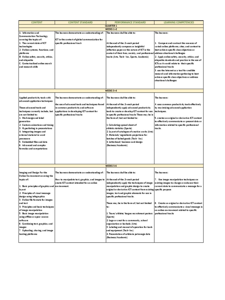 Content Content Standard Performance Standard Learning Competencies ...