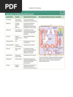 Mouse Parts | PDF | Organ (Anatomy) | Digestive System