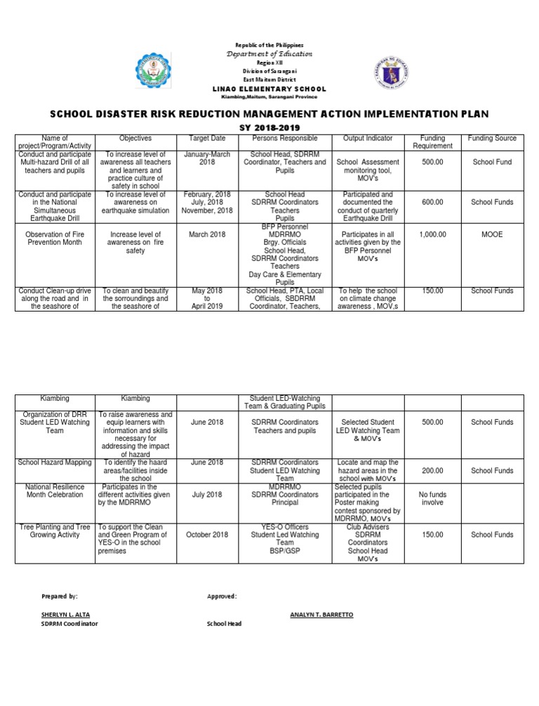 School Disaster Risk Reduction Management Action Implementation Plan ...