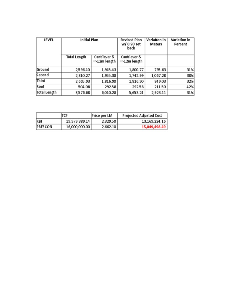 Summary 12m Length (Revised) | PDF