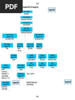 Format Laporan Triwulan K3L P2K3 Ke Disnaker Setempat | PDF
