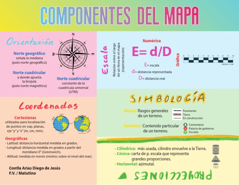 Info Geog Componentes Del Mapa | PDF | Geografía | Geomática