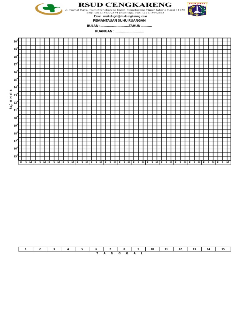 pengukuran suhu freezer