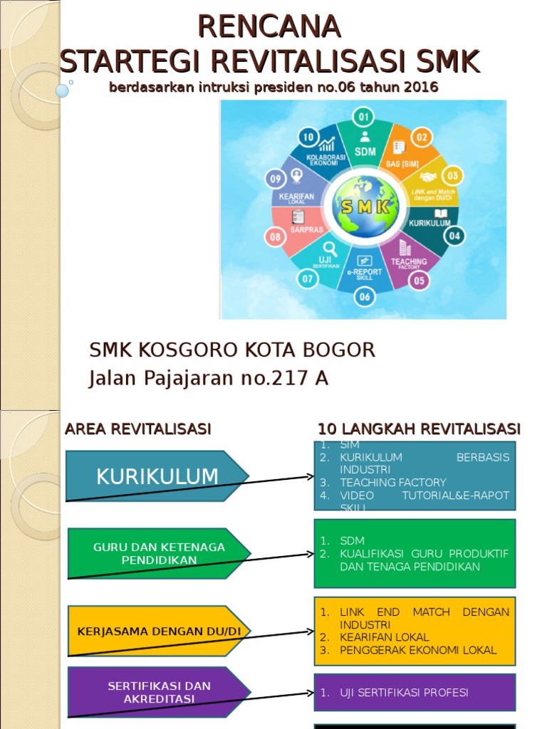 Revitalisasi SMK Infokom Bogor | PDF | Sains & Matematika | Teknologi ...