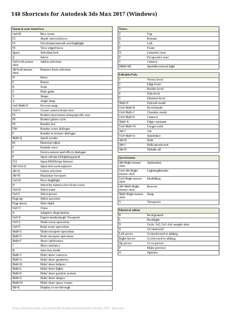 148 Shortcuts For Autodesk 3ds Max 2017 (Windows) : General User ...