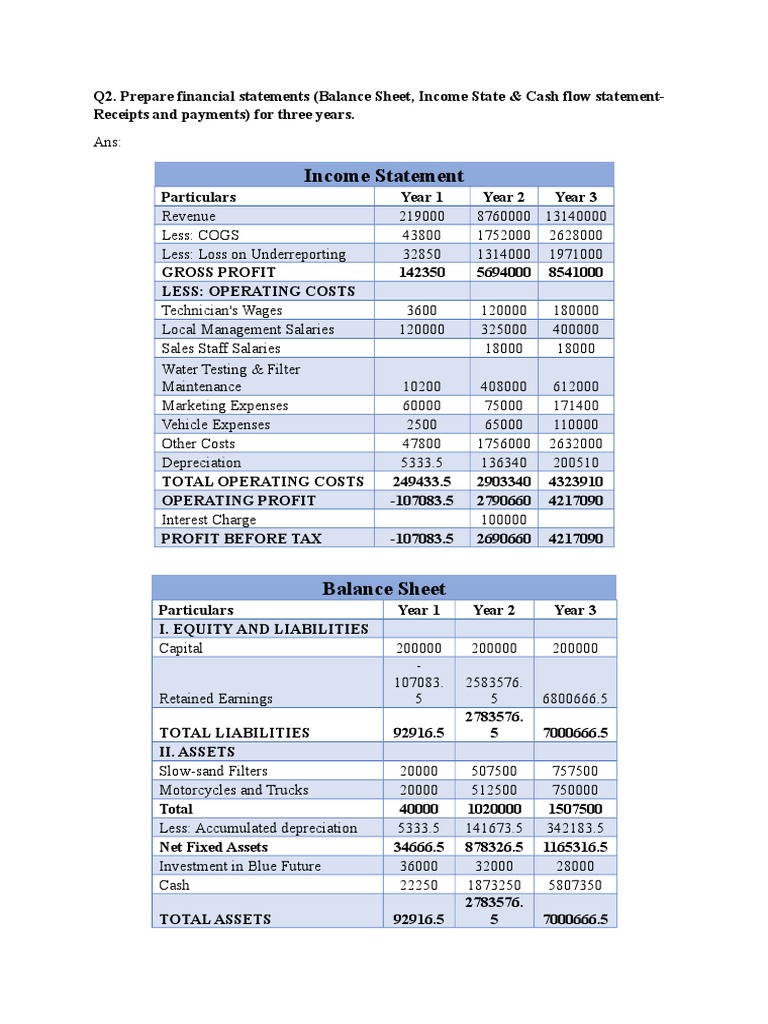 Income Statement | PDF | Expense | Depreciation