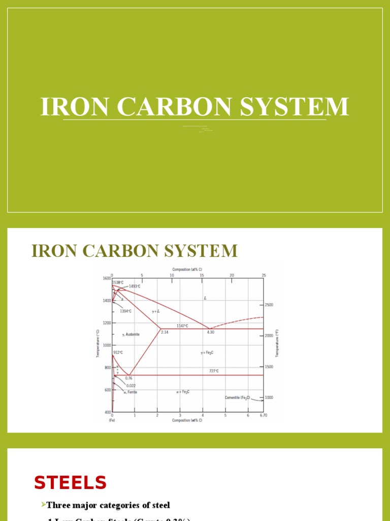 Iron Carbon System | Download Free PDF | Heat Treating | Steel
