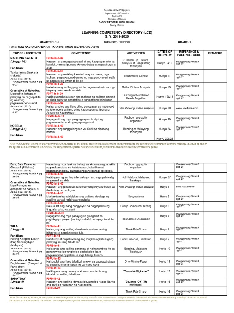 Learning Competency Directory | PDF