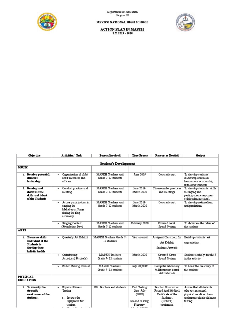 Action Plan in MAPEH 2019 2020 | PDF | Learning | Behavior Modification
