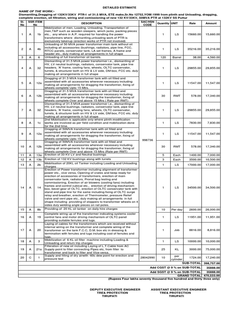 Name of The Work:-: Sl. No Description Sac/Hsn Code Quantity UNIT Rate ...