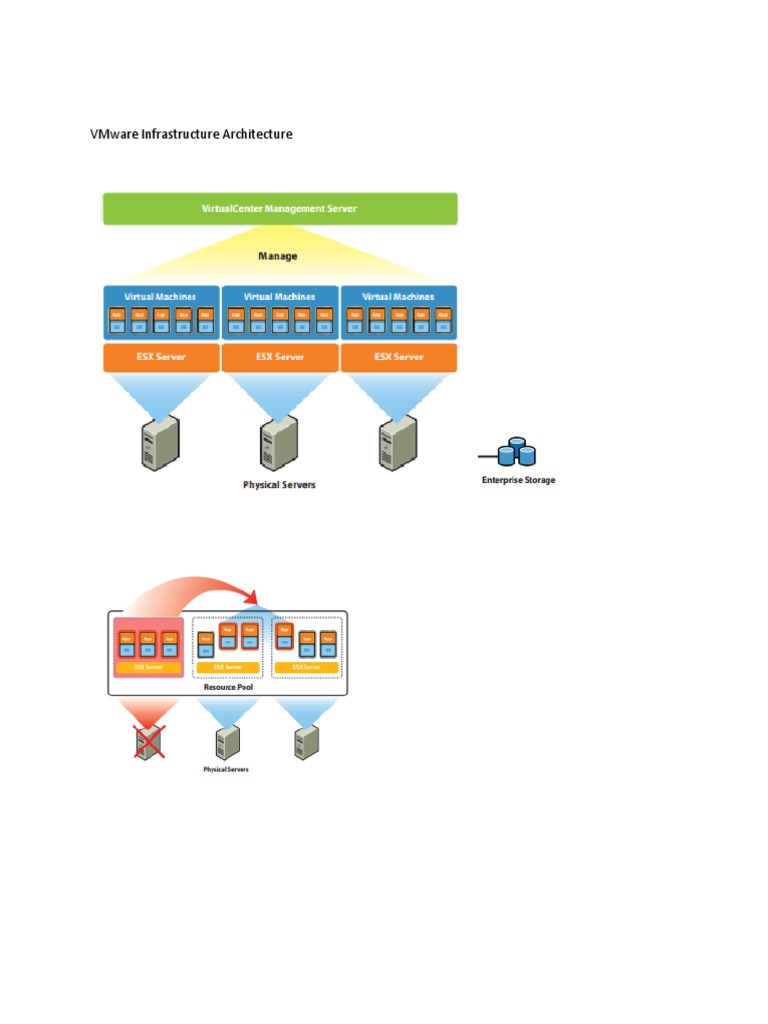 Vmware Infrastructure Architecture | PDF