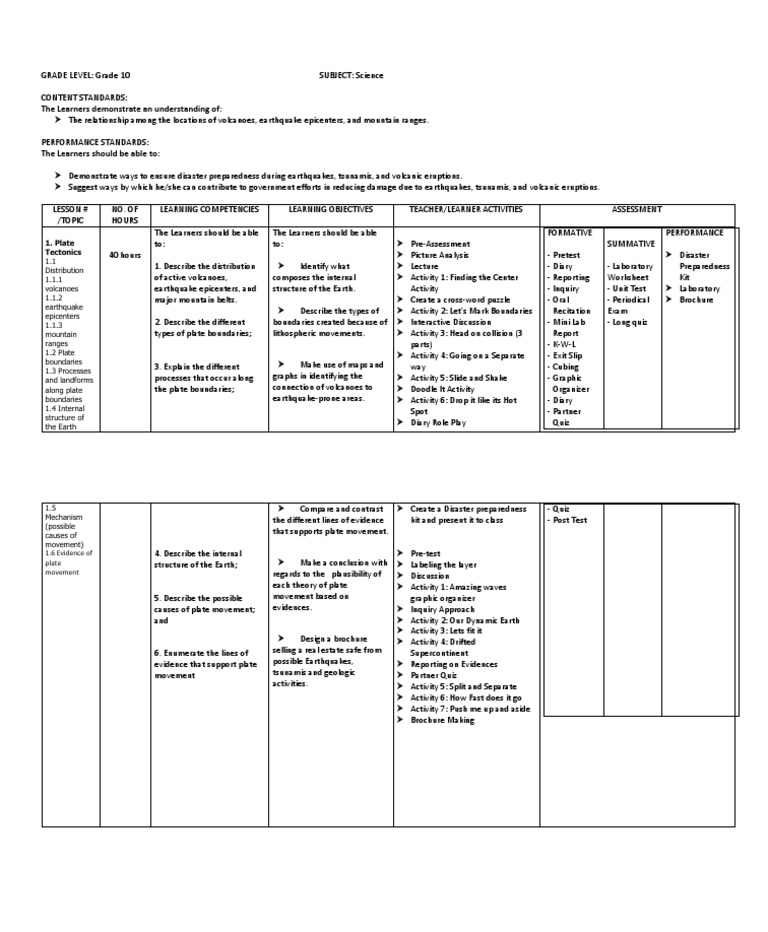 Science 10 Curriculum Map | PDF | Plate Tectonics | Earthquakes