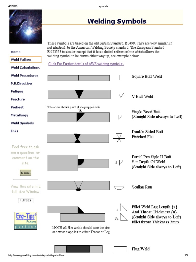 Click For Further Details of AWS Welding Symbols: : Feel Free To Ask Me ...