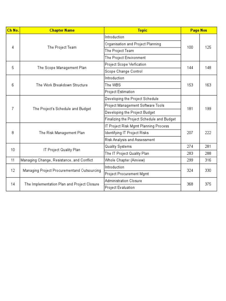 SR Project Management Details | Download Free PDF | Project Management ...