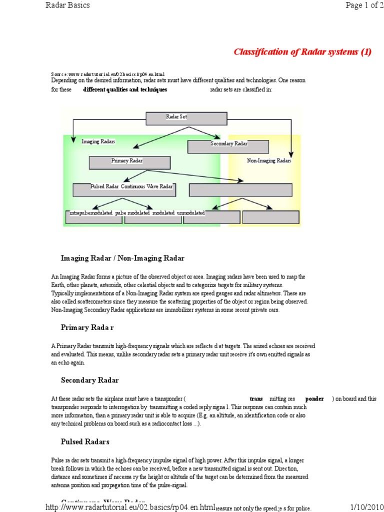 Classification of Radar Systems (1) : Imaging Radar / Non-Imaging Radar ...
