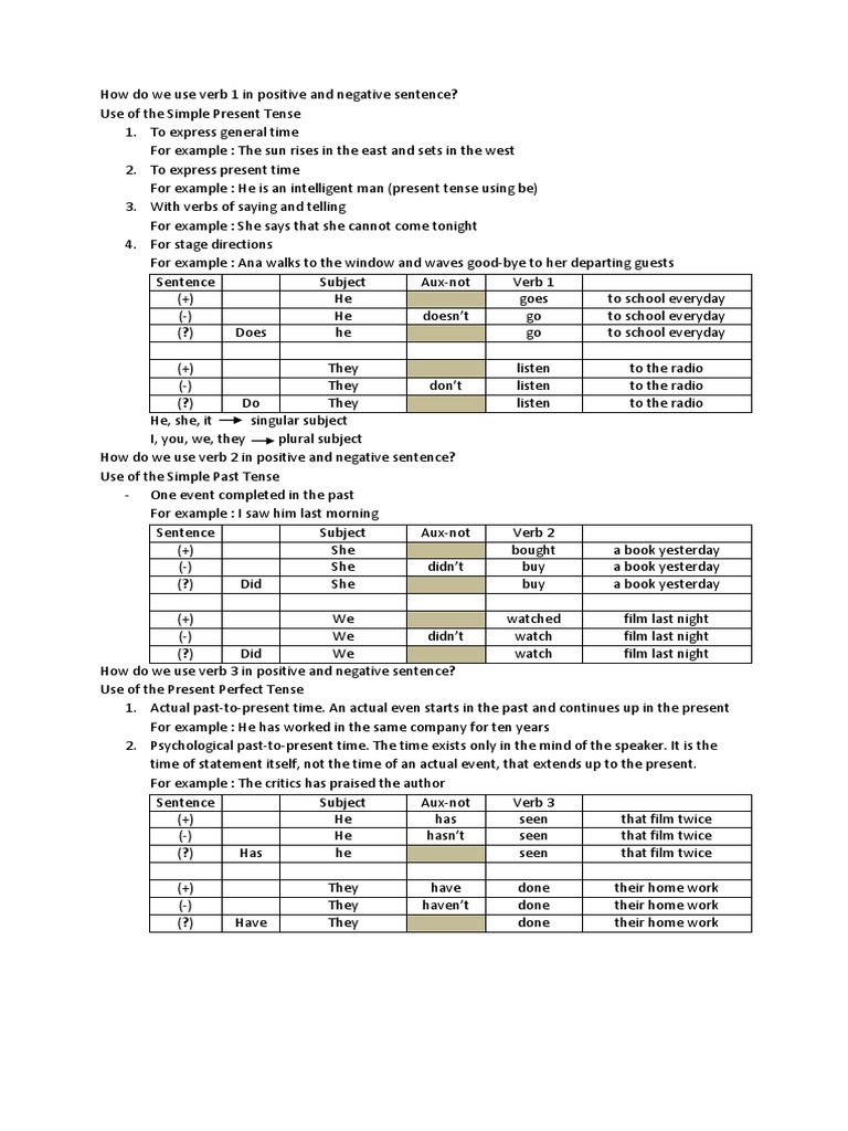 Using Verbs in Positive and Negative Sentences | PDF | Verb ...