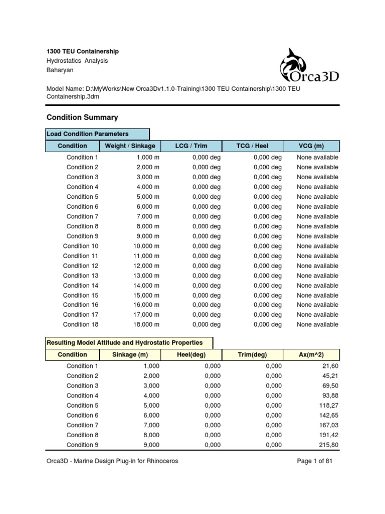 Condition Summary: 5Hsruw7Lphɝ | PDF | Density | Hull (Watercraft)