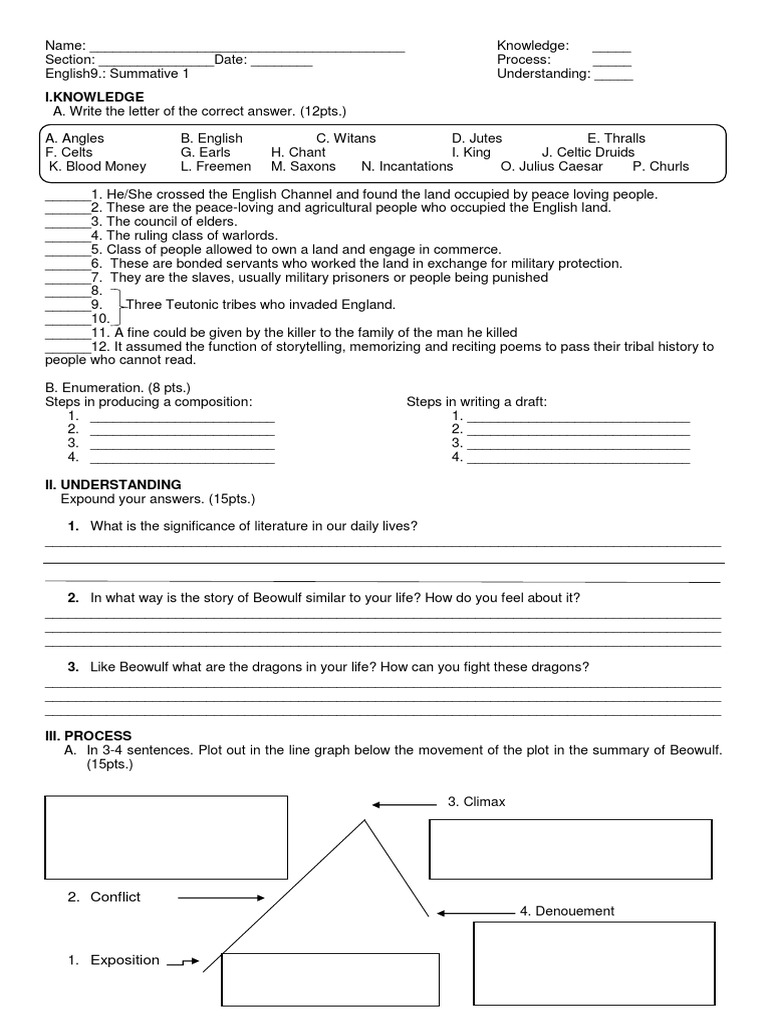 English 9 Summative Test 1 | PDF | Beowulf | England