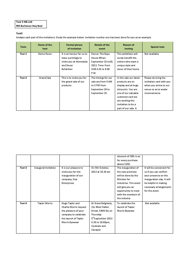 Task 5 M6 LA4 RM Burhanun Haq Ibad Task5 | PDF | Business