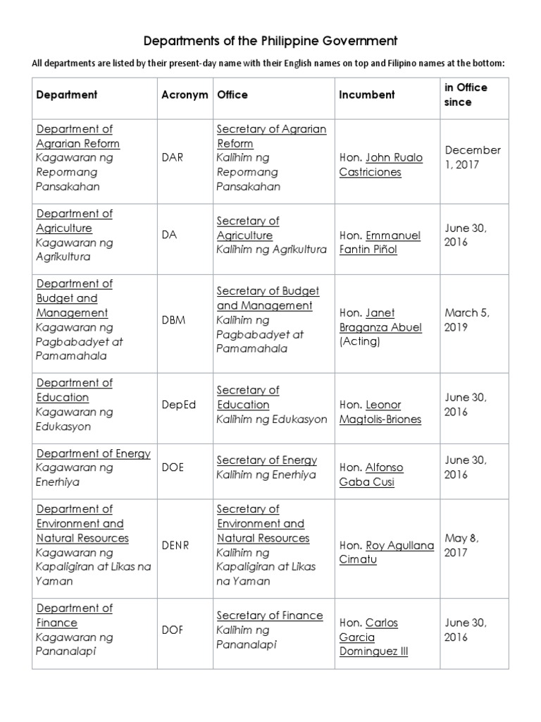 The Philippine Cabinet | PDF | Public Administration | Government Agencies