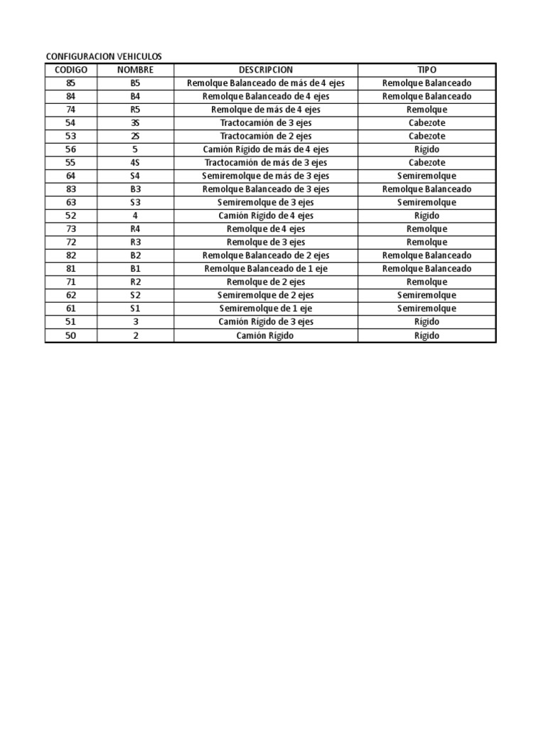 Tablas Maestras Del RNDC | PDF | Ingeniería de Transporte | Comercio