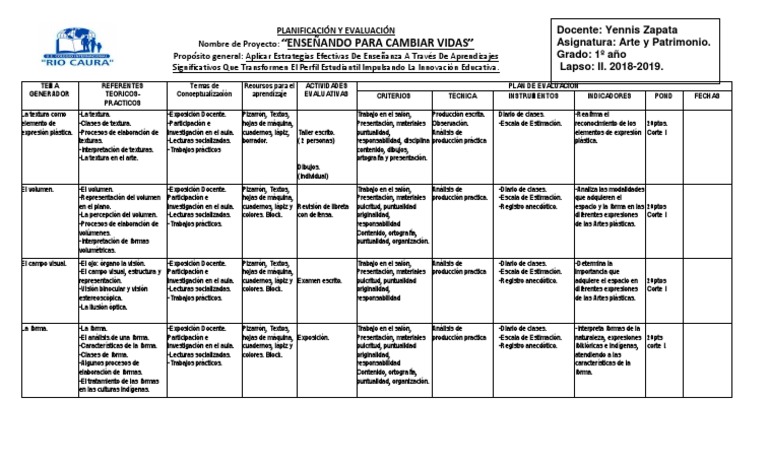 Arte y Patrimonio 2do Lapso | PDF | Percepción visual | Maestros