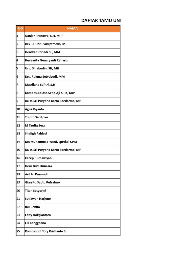 List Undangan VVIP | PDF