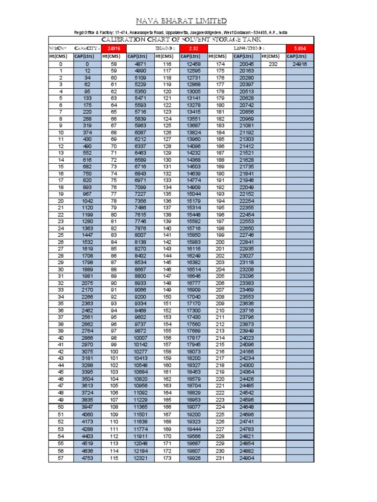 25,000 Litre Fuel Tank Calibration Chart | PDF