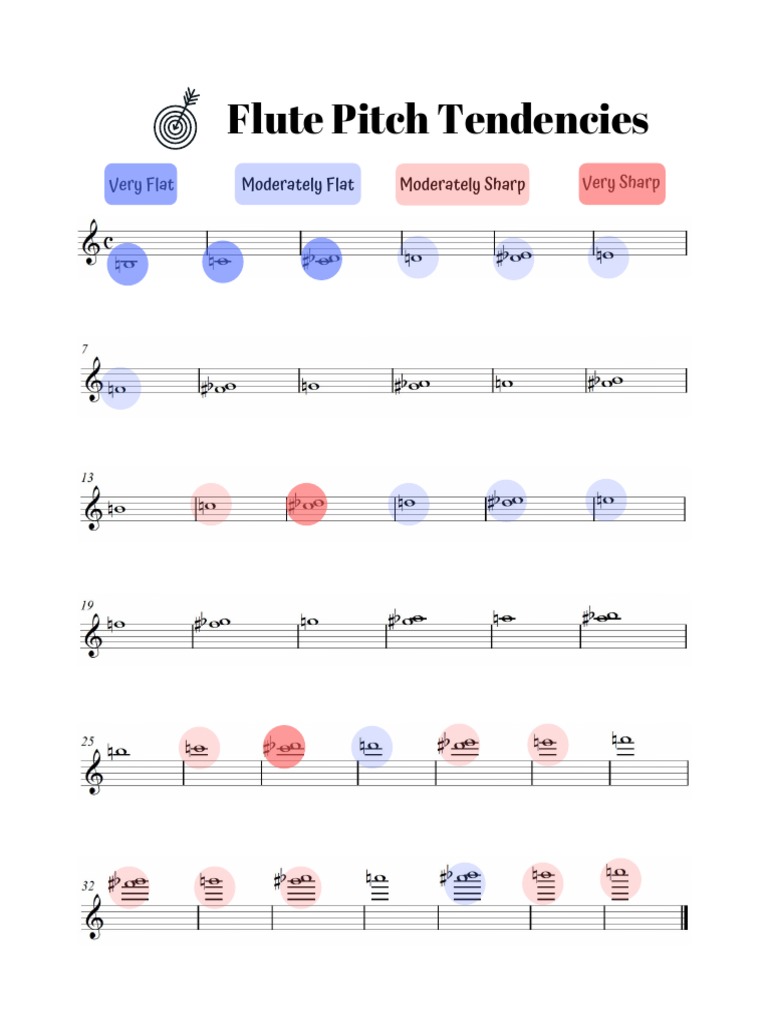 Flute Pitch Tendencies | PDF