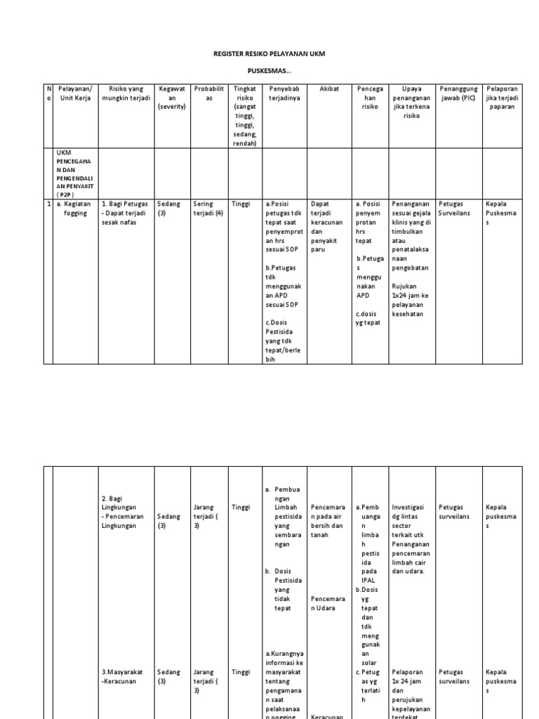 Contoh Register Resiko Pelayanan PUSKESMAS | PDF