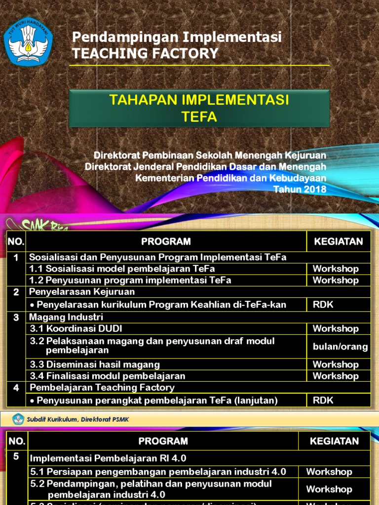 Tahapan Implementasi TeFa | PDF