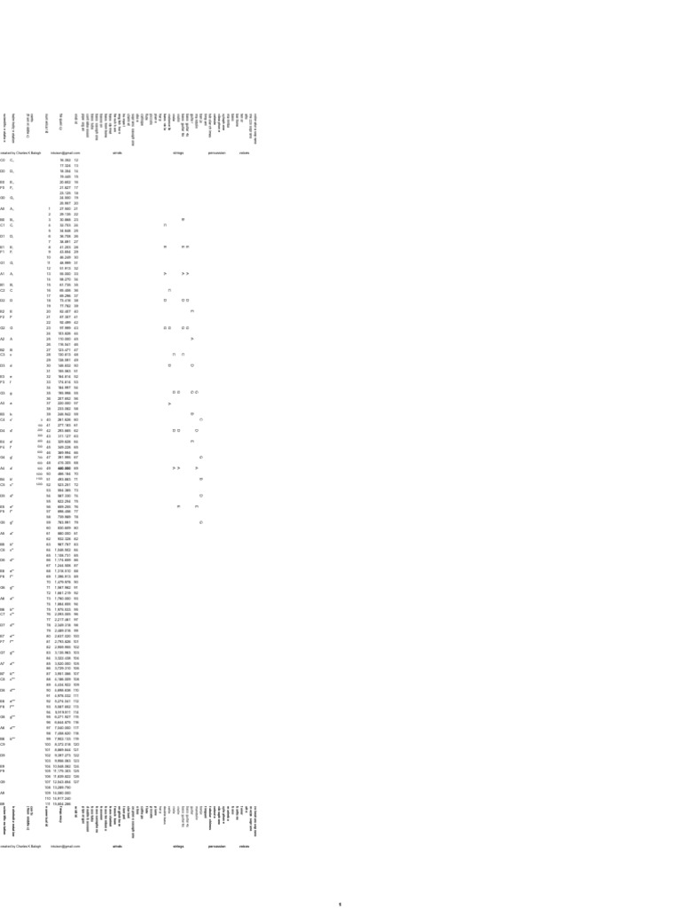 Musical Pitch Relation Chart | PDF | Double Bass | Saxophone