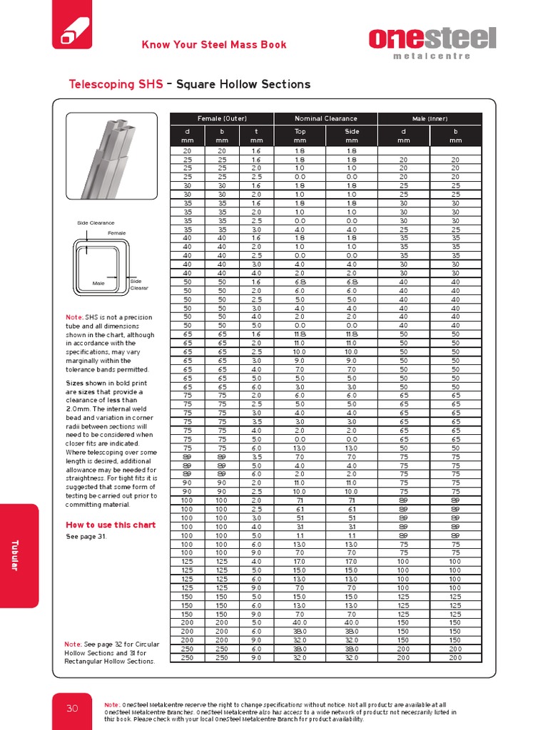 Telescoping Chs Rhs | PDF | Engineering Tolerance | Industrial Processes