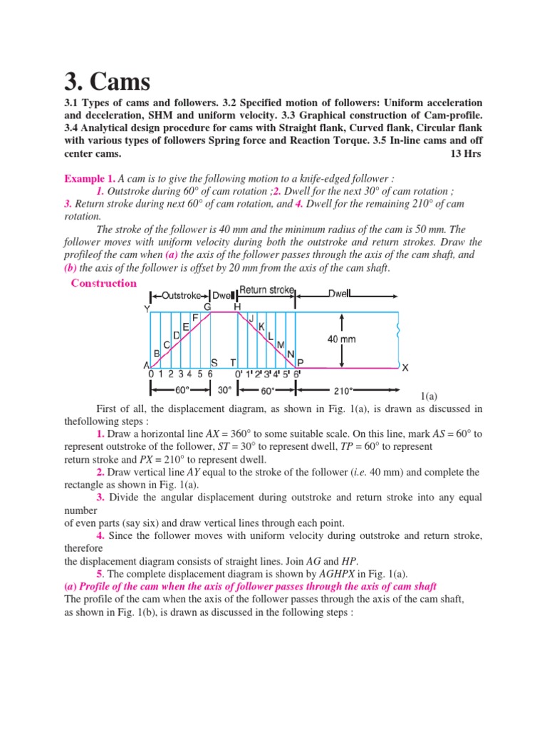 Design and Analysis of Cams with Various Types of Followers and Motions ...