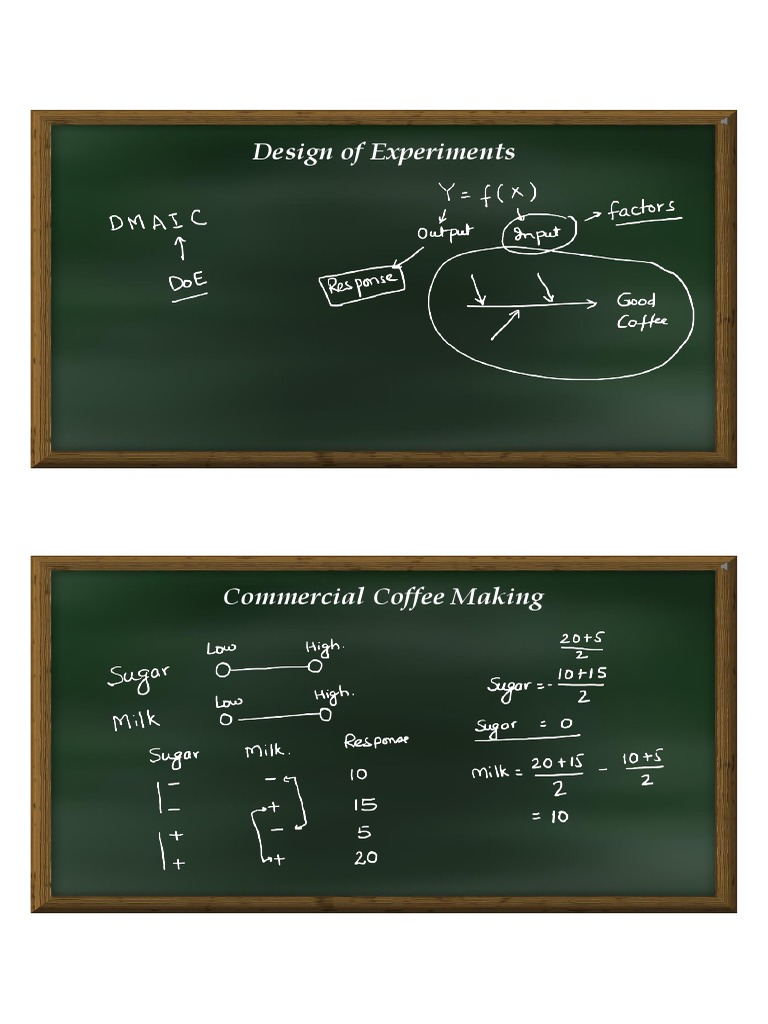Design of Experiments | PDF