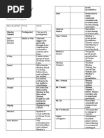 Holes - Plot, Setting, Characters | PDF
