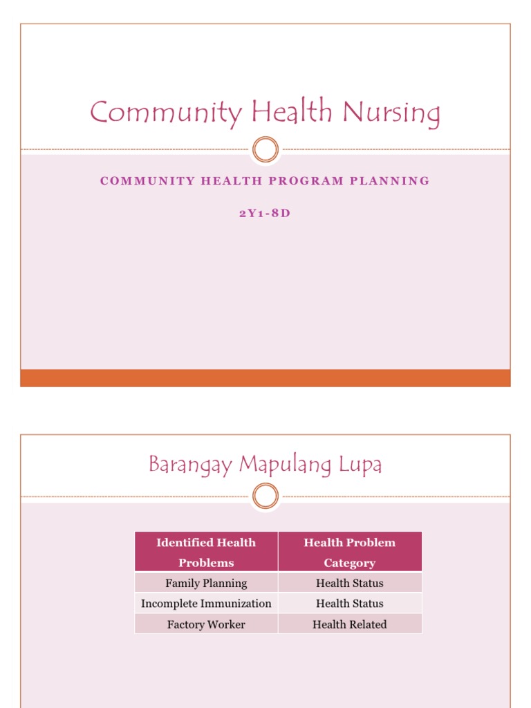Community Health Nursing | Family Planning | Public Health