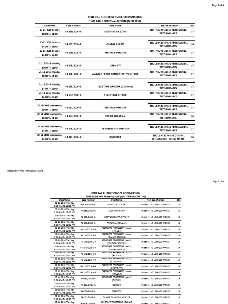 Federal Public Service Commission: Date/Time Case Number Post Name Test ...