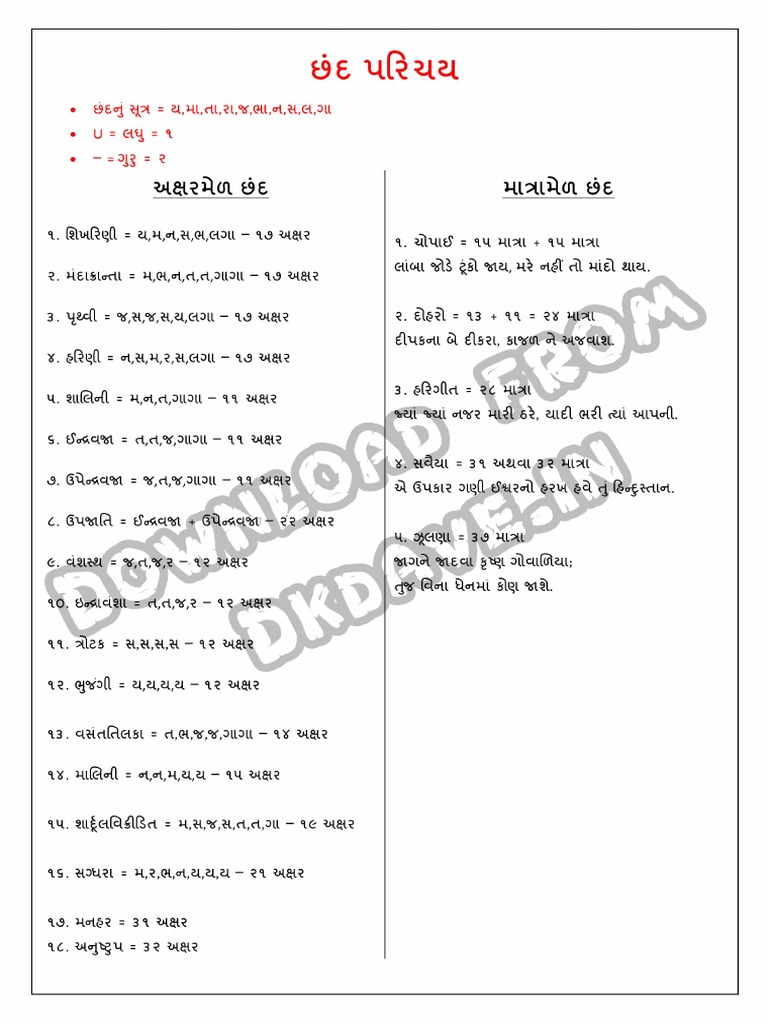 Chhand Parichay PDF | PDF