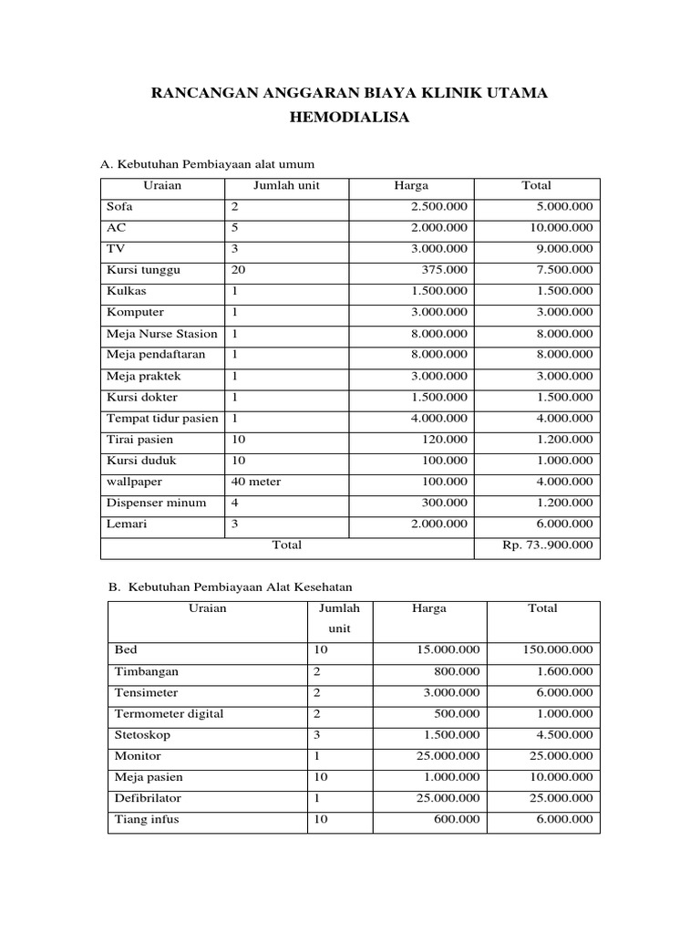 Rab Klinik Utama Hemodialisa | PDF